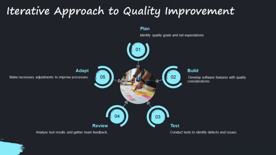 Integrating Agile QA Into Software Development Lifecycle PPT Slides AT