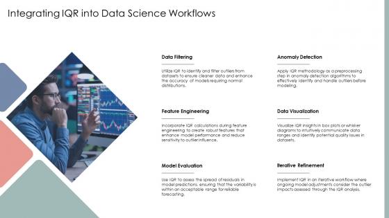 Integrating Iqr Into Data Science Workflows Iqr Method Ppt Template St Ai Ss Ppt Template