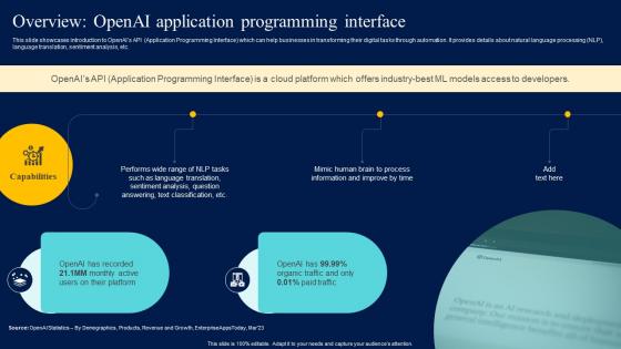 Integrating Openai API Overview Openai Application Programming Interface ChatGPT SS V PPT ...