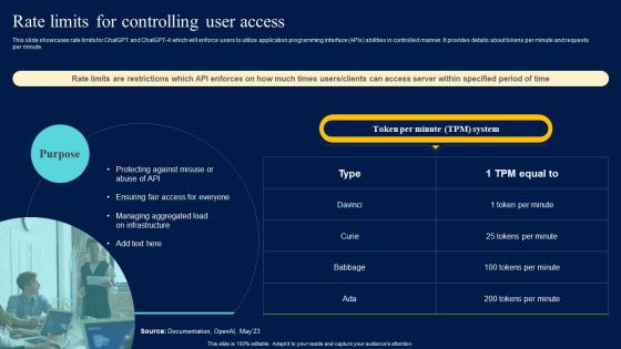 Chatgpt Openai Model Powerpoint Presentation And Slides Slideteam