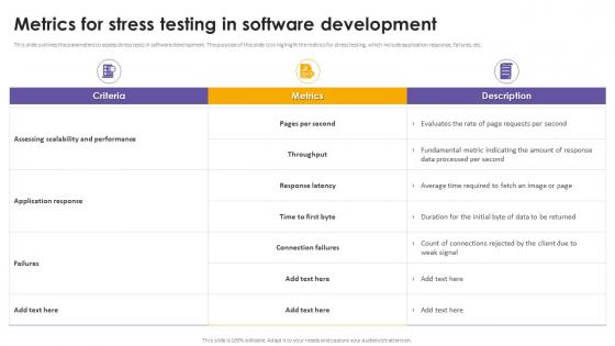 Integration Testing For Enhanced Metrics For Stress Testing In Software Ppt Template Ppt Powerpoint