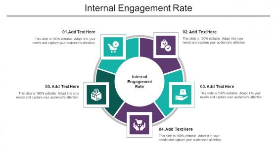 Internal Engagement Rate PowerPoint Presentation and Slides PPT Sample | SlideTeam