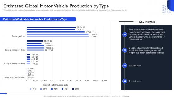 Vehicle Production PowerPoint Presentation and Slides | SlideTeam