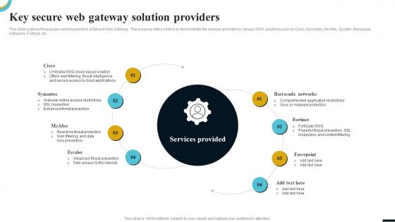 Internet Gateway Security IT Key Secure Web Gateway Solution Providers PPT Sample