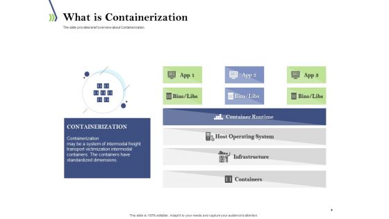 Introduction To Dockers And Containers Powerpoint Presentation Slides Presentation Graphics
