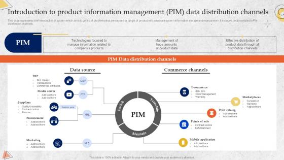 Overview Of Pim System - Slide Team