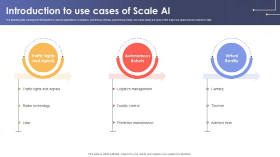 Introduction To Use Cases Of Developing Ai And Ml Model Ppt Template Ai Ss V Ppt Presentation