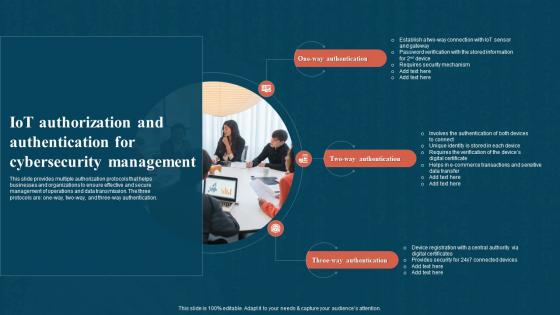 Authentication And Authorization Powerpoint Presentation And Slides Ppt