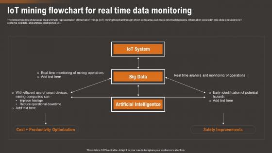 Iot Mining Flowchart For Real Time Data How Iot Technology Is