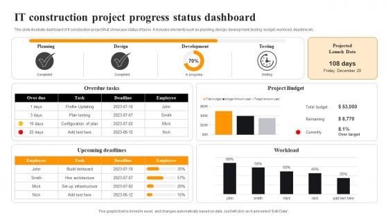 Construction Progress Report PowerPoint Presentation and Slides | SlideTeam