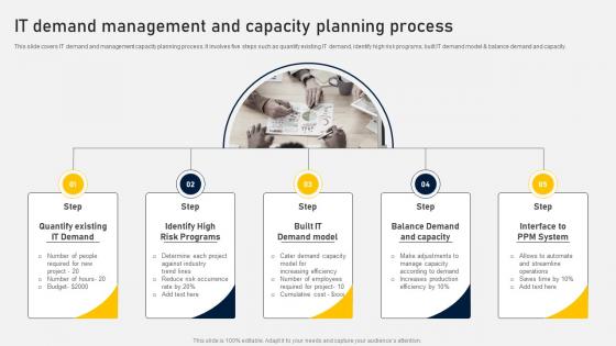Demand Planning Process - Slide Team Demand Planning Process - Slide Team