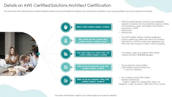 Certified Solutions Architect PowerPoint Presentation and Slides PPT Sample | SlideTeam