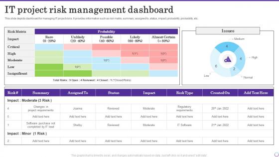 Project Risk Management Dashboard Powerpoint Presentation And Slides