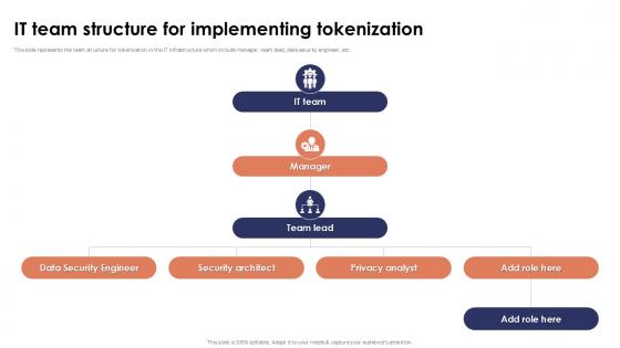 Platform Tokenization PowerPoint Presentation and Slides PPT Slide | SlideTeam