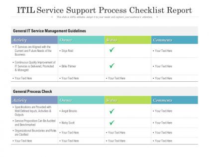 Itil Dashboard - Slide Team
