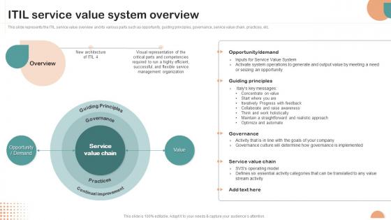 Itil Service Value Chain System Model - Slide Team