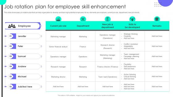 Employee Rotation PowerPoint Presentation and Slides | SlideTeam