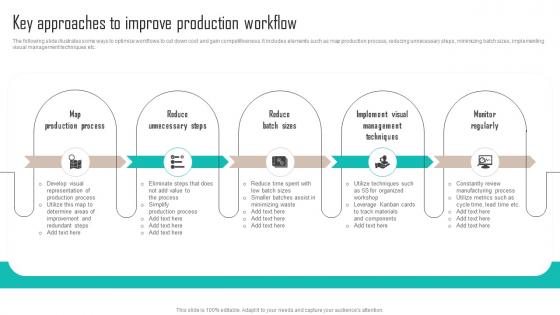 Implementing Workflow Automation PowerPoint Presentation and Slides | SlideTeam