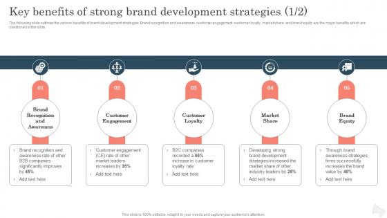 Improving Brand Positioning PowerPoint Presentation and Slides PPT ...