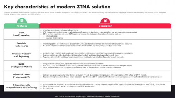 ZTNA Solution PowerPoint Presentation and Slides PPT PowerPoint | SlideTeam ZTNA Solution PowerPoint Presentation and Slides PPT PowerPoint | SlideTeam