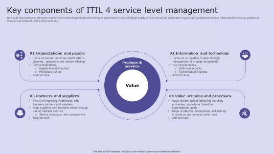 ITIL 4 Service Value System PowerPoint Presentation and Slides | SlideTeam