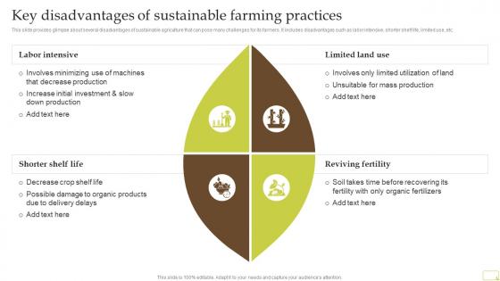 Key Disadvantages Of Sustainable Farming Practices PowerPoint ...