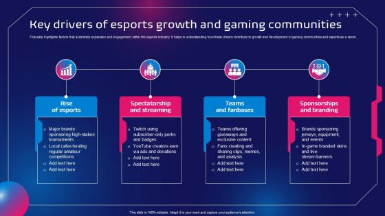 Key Drivers Of Esports Growth And Gaming Communities Ppt Example PPT ...