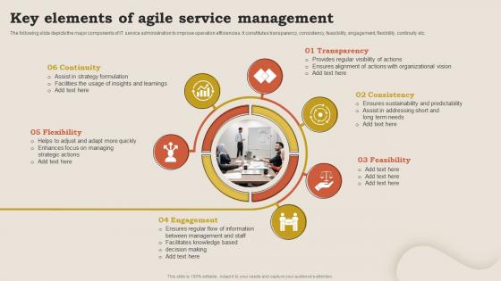Agile Service Management - Slide Team