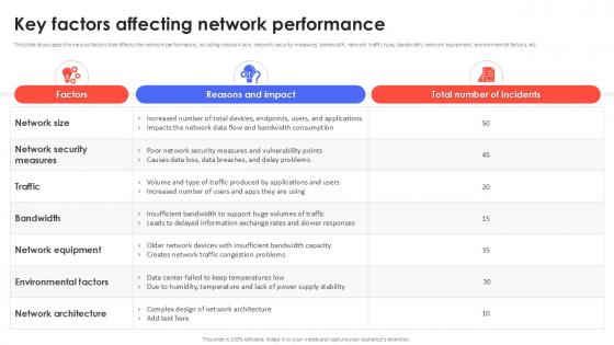 Network Performance Optimization Powerpoint Presentation And Slides Ppt