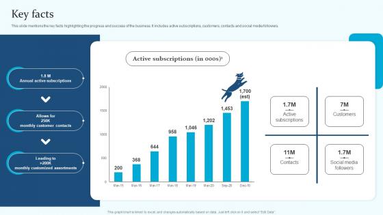 Key Facts About PowerPoint Presentation and Slides | SlideTeam