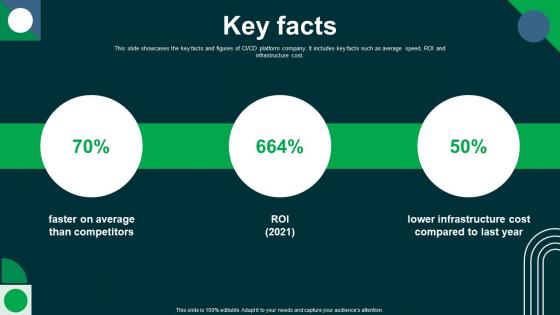 Key Facts About PowerPoint Presentation and Slides | SlideTeam