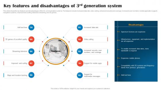 Disadvantages Generation PowerPoint Presentation and Slides PPT ...