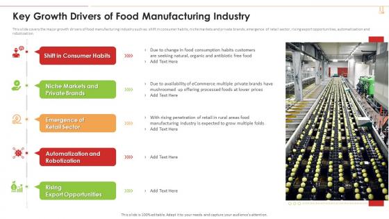 Food Manufacturing Ecosystem PowerPoint Presentation and Slides | SlideTeam