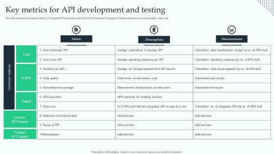 Api Automation Testing - Slide Team