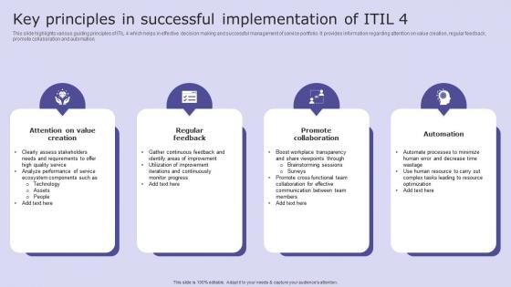 Key Principles In Successful Implementation Of Itil 4 PPT Slide