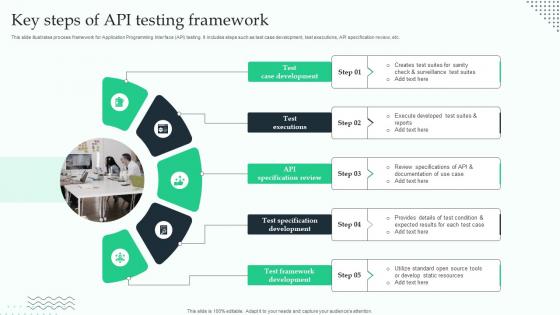 Api Automation Testing - Slide Team