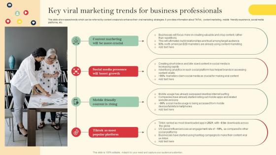 Introduction To Viral Marketing PowerPoint Presentation and Slides PPT ...