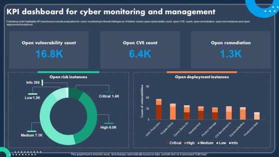 Dashboard For Cyber Security PowerPoint Presentation and Slides | SlideTeam