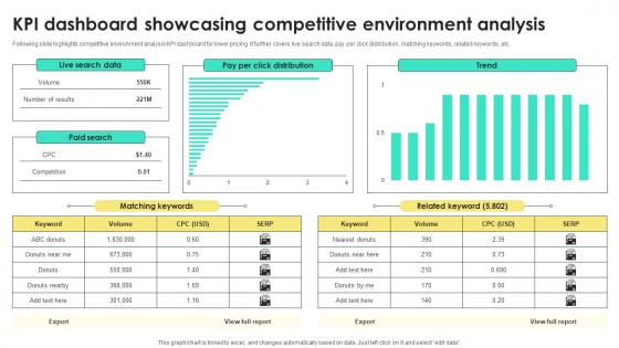 Competitive Dashboard PowerPoint Presentation and Slides PPT Template ...