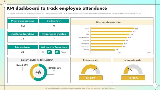 Prevention Dashboard PowerPoint Presentation and Slides PPT Slide ...