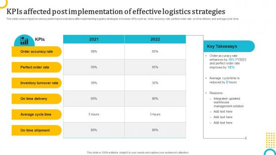 Logistics Kpis Slide Team
