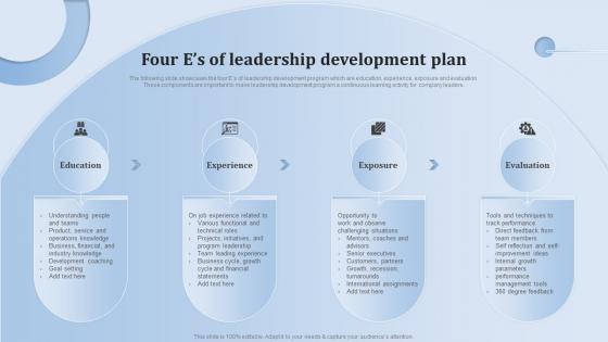 Leadership Development Plan Training PowerPoint Presentation and Slides ...