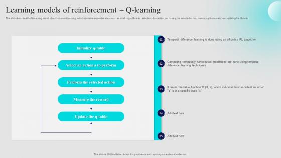 Approaches Of Reinforcement Learning Powerpoint Presentation And Slides