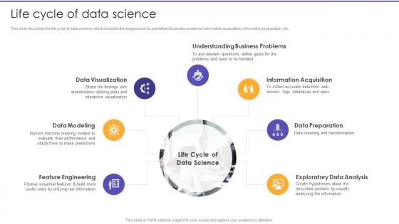 Data Science Life Cycle - SlideTeam