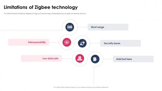 Zigbee PowerPoint Presentation and Slides PPT PowerPoint | SlideTeam