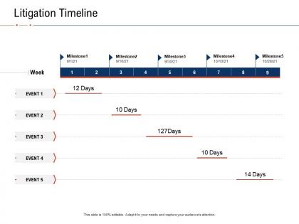 Free Timeline Template - Slide Team