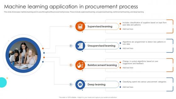 Machine Learning Application In Procurement Deploying AI In Supply Chain Process PPT Example