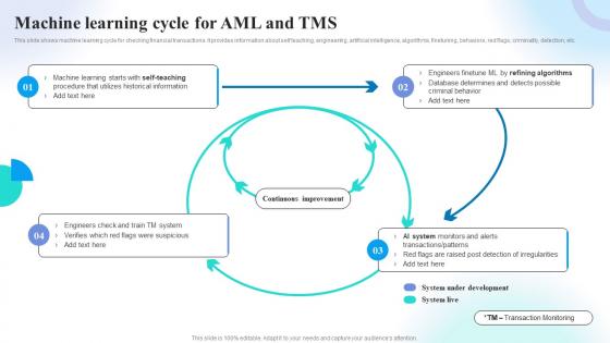 Machine Learning Cycle - Slide Team