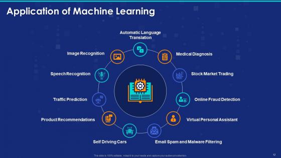 Machine Learning ML Overview Algorithms Use Cases And Applications | Presentation Graphics ...