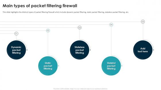 Packet Filtering Firewall Powerpoint Presentation And Slides Ppt Sample Slideteam